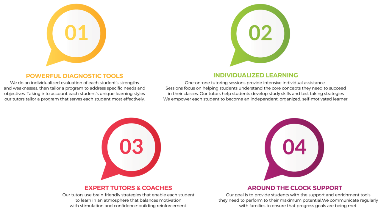 ABOUT | Learning Matters Inc.