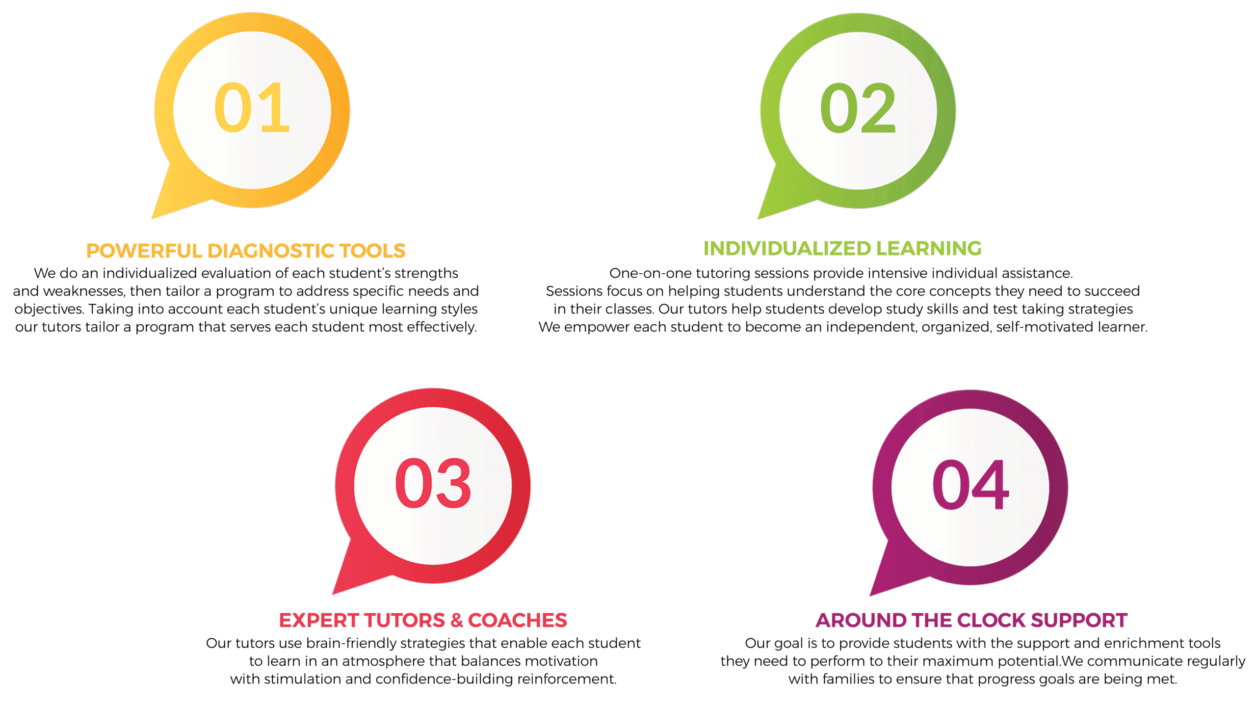 ABOUT | Learning Matters Inc.